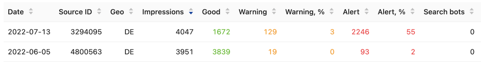 ADEX Dashboard Explained: How to Use 100% of ADEX Features? - ADEX