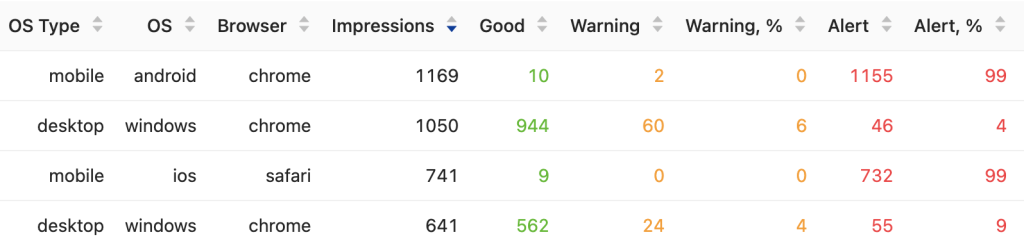 ADEX Dashboard Explained: How to Use 100% of ADEX Features? - ADEX